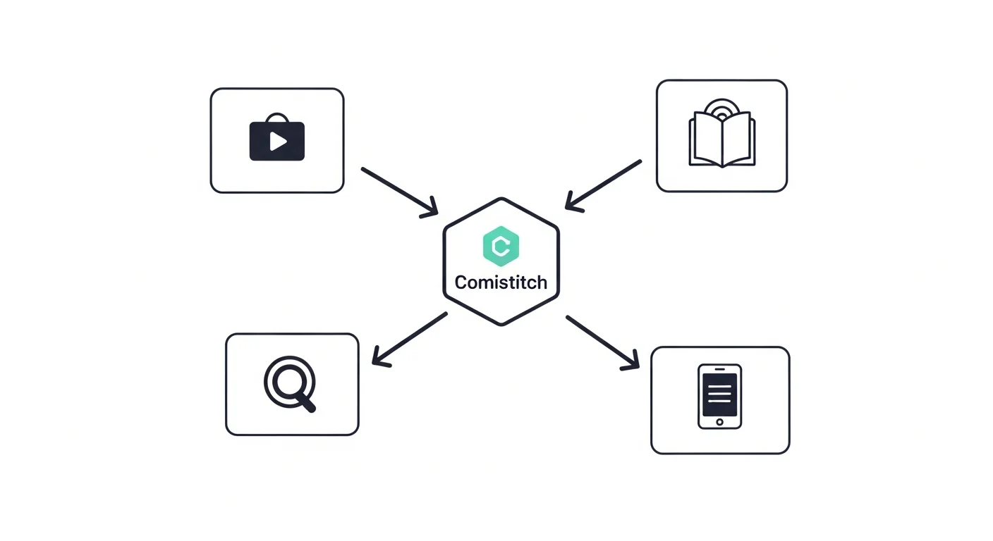 Publish on WEBTOON + Tapas (2026): AI-Friendly Workflow